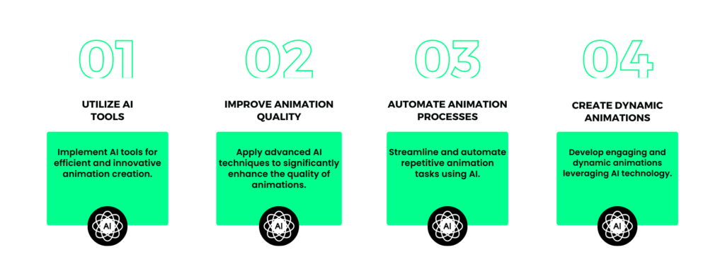 Certification in AI in Animation – Qours